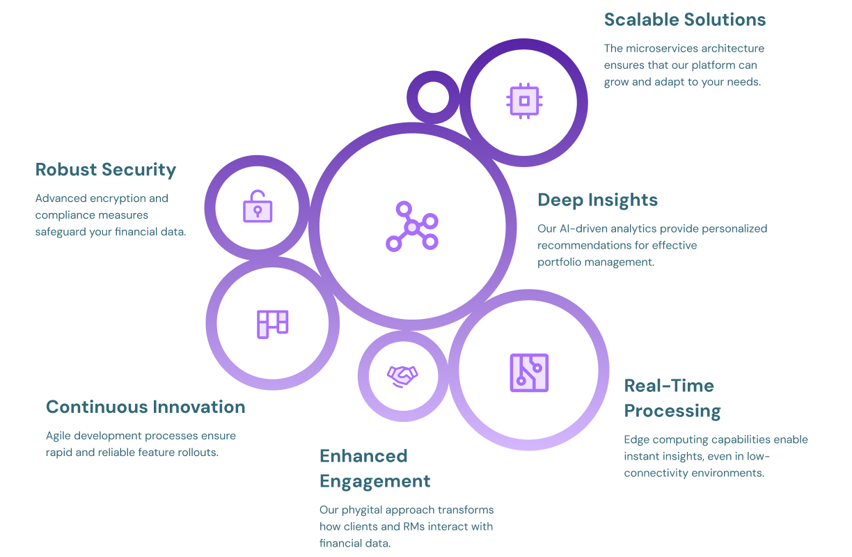 MavenArk: Tailored Capital Solutions for Ambitious Growth